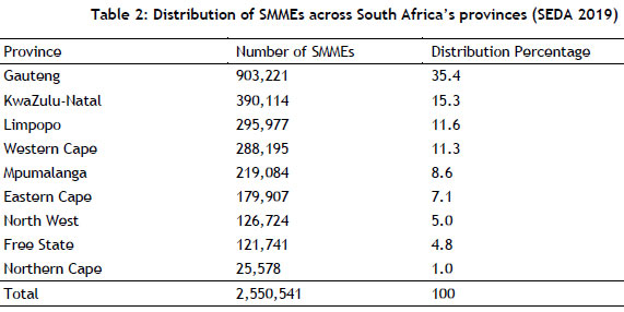 Adopting smart manufacturing: specific needs and challenges of small ...