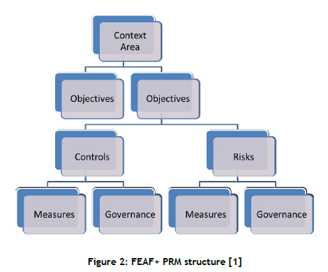 Illuminating a novel enterprise engineering method making architecture ...
