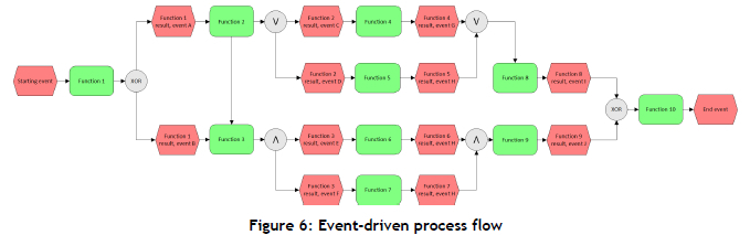Illuminating a novel enterprise engineering method making architecture ...