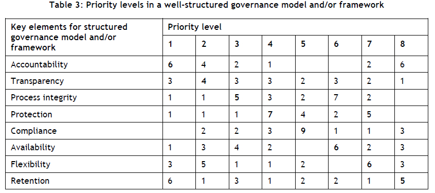 Analysing organisational robustness in the application of project ...