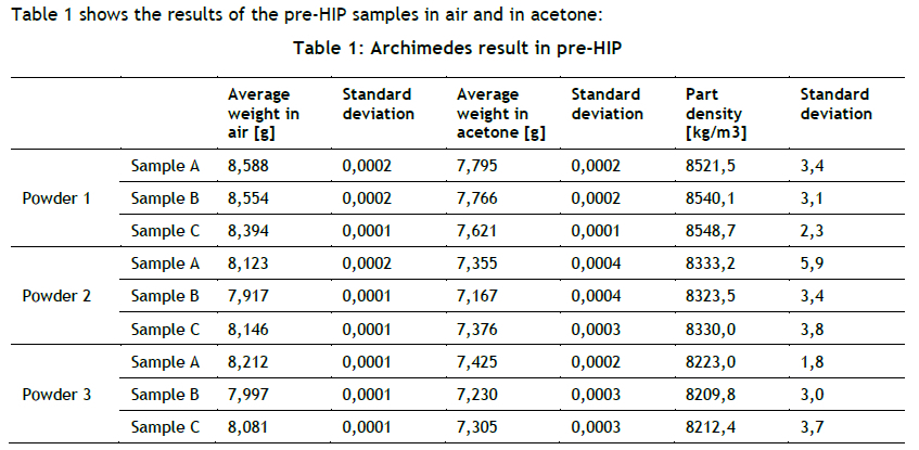 Accurate determination of the relative density of SLM additively ...