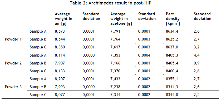 Accurate determination of the relative density of SLM additively ...