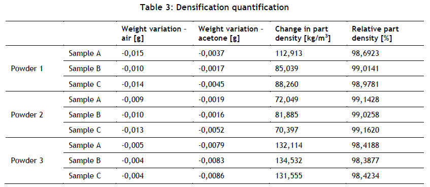 Accurate determination of the relative density of SLM additively ...
