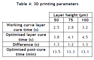 Multi-Objective parametric optimisation of masked stereolithography ...