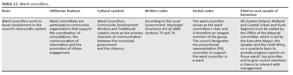Techniques for effective government service delivery