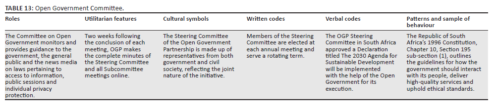 Techniques for effective government service delivery