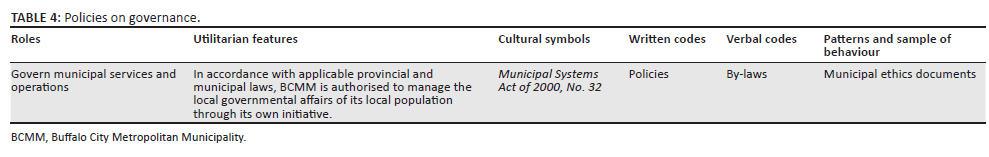 Techniques for effective government service delivery