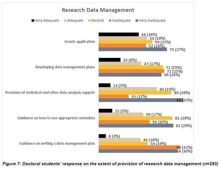 Doctoral students' satisfaction with research support services at ...