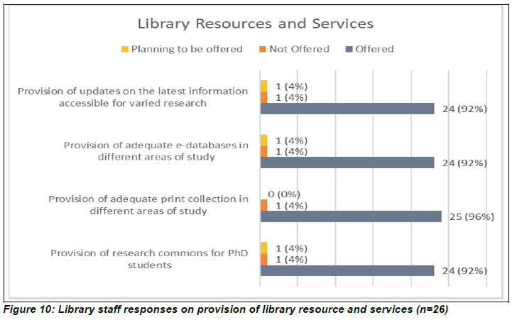Doctoral students' satisfaction with research support services at ...
