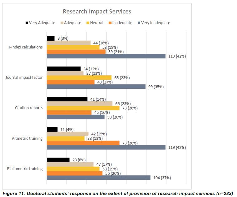 Doctoral students' satisfaction with research support services at ...