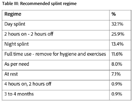 South African occupational therapists' orthotic management of trigger ...