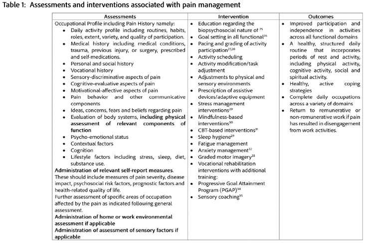 Occupational therapy pain management to enable occupational engagement ...