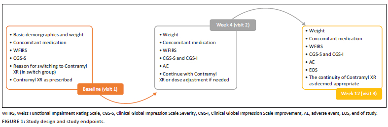 Safety and effectiveness of methylphenidate ER multi-unit pellet system ...
