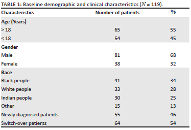Safety and effectiveness of methylphenidate ER multi-unit pellet system ...