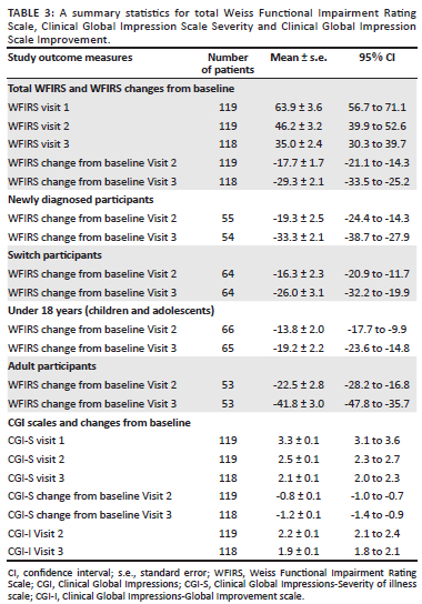Safety and effectiveness of methylphenidate ER multi-unit pellet system ...