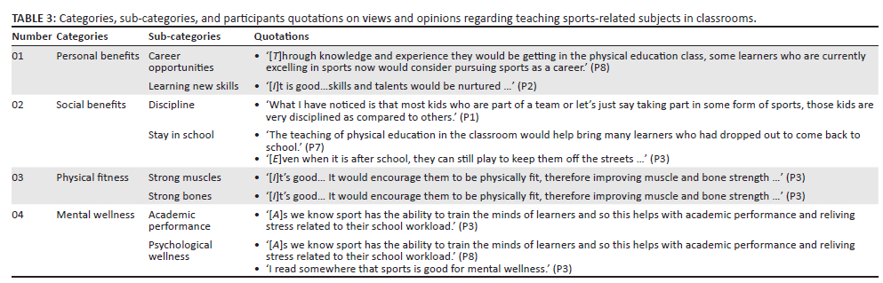 Sport development in rural schools of Lephalale in Limpopo province ...