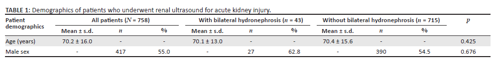 Risk stratification framework to improve the utility of renal ...
