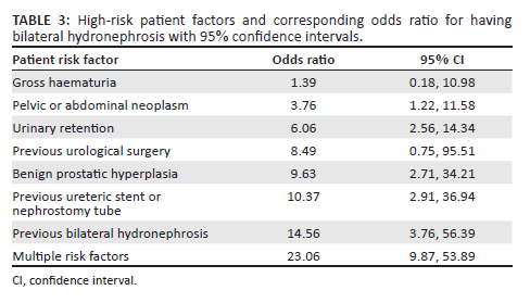Risk stratification framework to improve the utility of renal ...