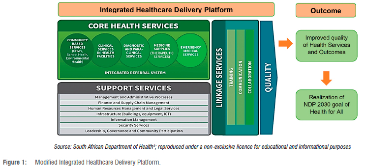 The current state of emergency medical services in South Africa: A review