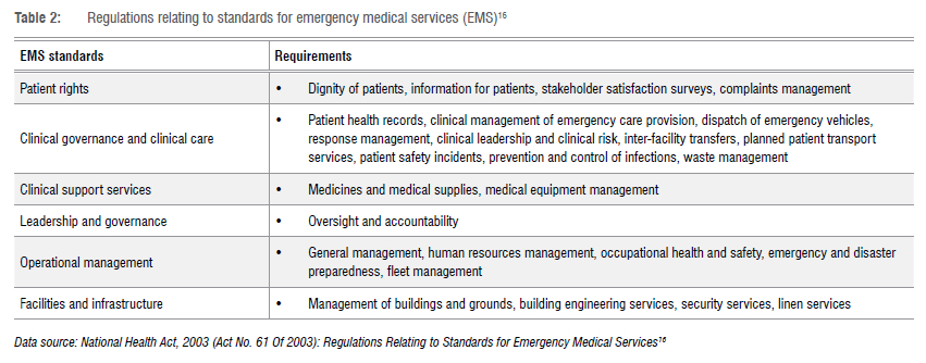 The current state of emergency medical services in South Africa: A review