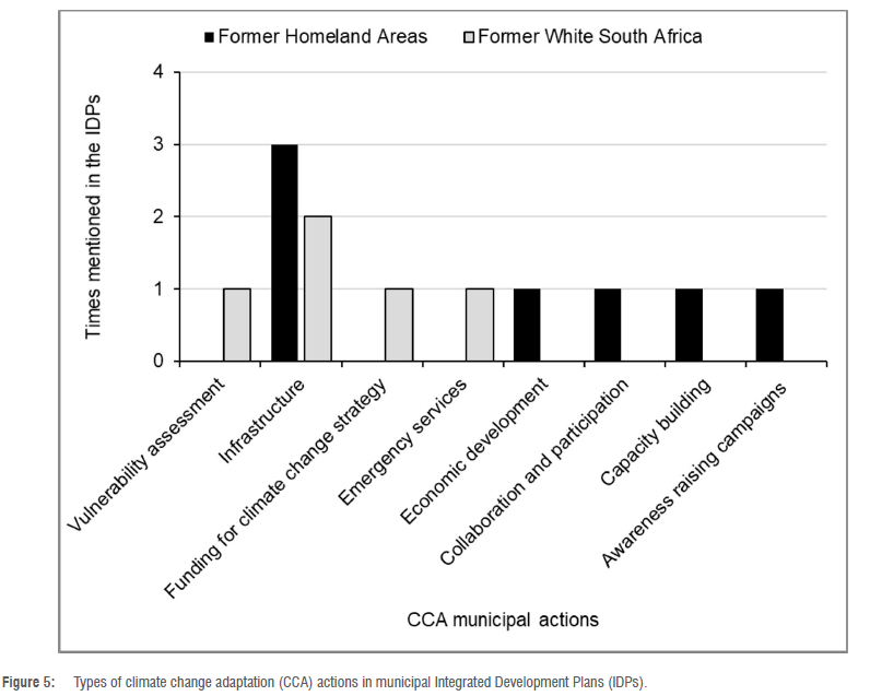Climate change adaptation and disaster risk reduction in South Africa's ...
