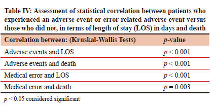 Defining the contribution of human error to adverse events in a ...