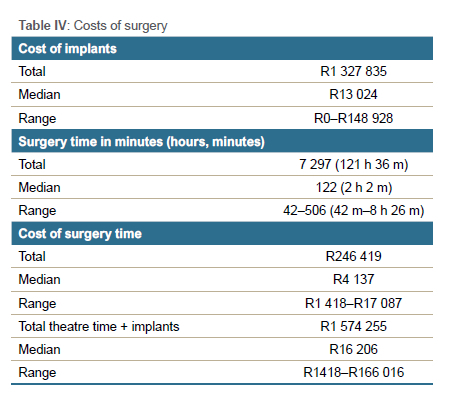 The cost of convenience: initial costs to the state healthcare system ...
