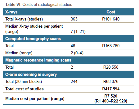 The cost of convenience: initial costs to the state healthcare system ...