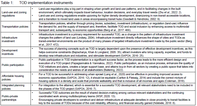Transit-oriented development, development corridors and economic access ...