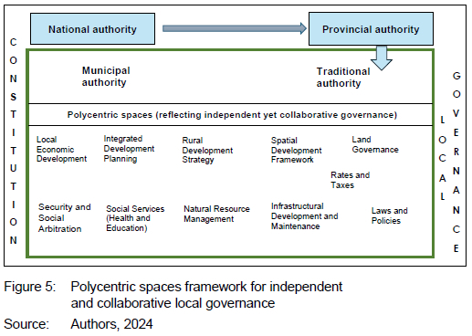 Polycentric governance: Evaluating the relevance of traditional ...