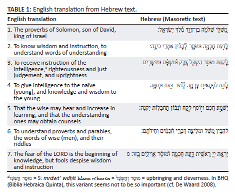 Terminology of didactic wisdom in the ancient Israelite scribal schools ...