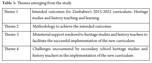 Insights into the Implementation of Curriculum Reforms in Zimbabwe ...