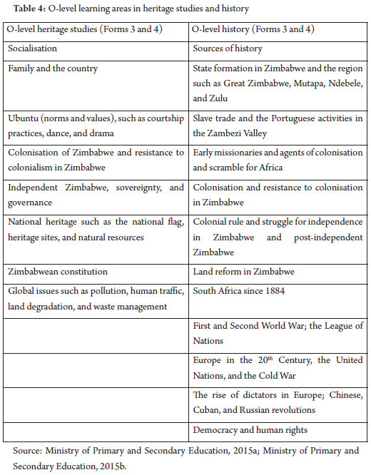 Insights into the Implementation of Curriculum Reforms in Zimbabwe ...